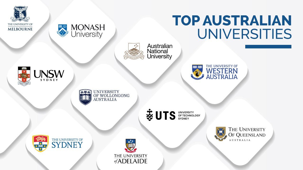 Australian Universities in QS World University Rankings 2026 for Study ...
